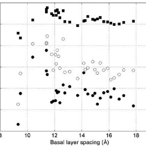Schematic Representation Of The Crystal Structure Of Illite Download