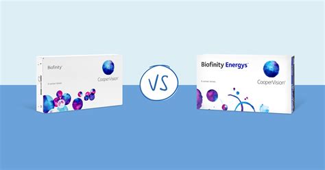 A Guide To Biofinity Energys Contacts 1 800 Contacts