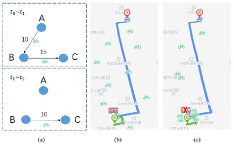 Figure 1 From Long Term Joint Scheduling For Urban Traffic Semantic