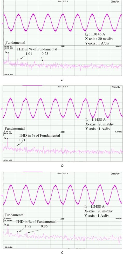 Experimental Waveform For Three‐to‐seven‐phase Dmc Load Current With Download Scientific