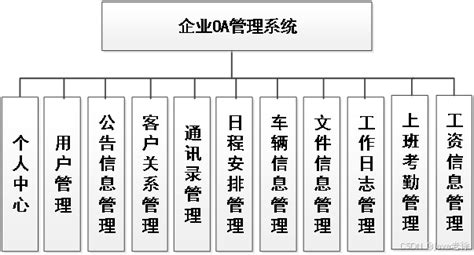 Java基于springboot的企业oa管理系统，附源码oa管理系统源码idea Csdn博客
