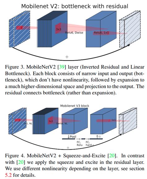 ArXiv MobileViTv Mobile Friendly Vision Transformer With