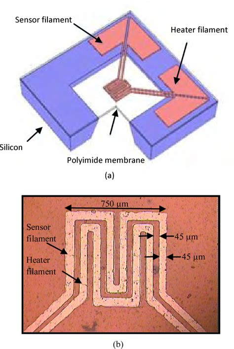 Figure 1 From Micro Heater Filament On Polyimide Membrane For Gas