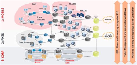 SYSTEM INTEGRATION DEVELOPMENT Crystalcentric