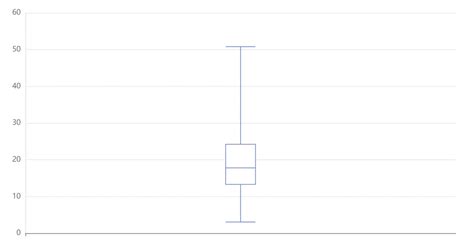 Python数据分析 Pyecharts第三方可视化数据分析图表 一路狂奔的乌龟 博客园