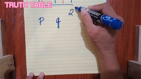 Negation Conjunction Disjunction Conditional Biconditional Truth Table Part 1 Youtube