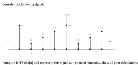 Solved Compute DTFS Of X N And Represent This Signal As A Chegg