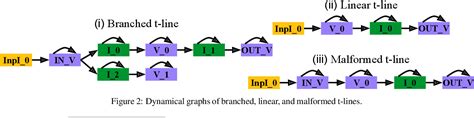 Figure 1 From Design Of Novel Analog Compute Paradigms With Ark Semantic Scholar