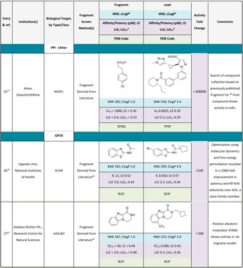 从片段到先导化合物的成功案例 腾讯云开发者社区 腾讯云