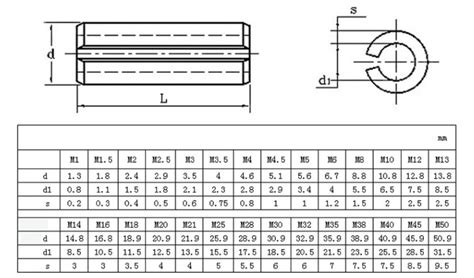 China Spring Cotter Pin Suppliers Manufacturers Factory Direct Price Jinghong Fasteners
