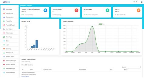 Unilevel Mlm Plan With Python Mlm Software And Ecommerce Website Python Mlm Business Website
