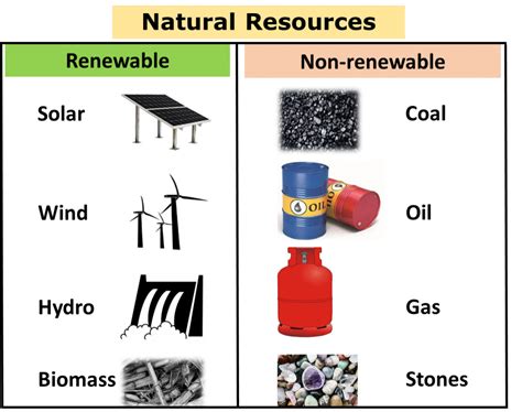 What Are Natural Resources 3 Important Facts Of Renewable Or Non