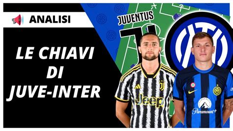 Video I Segreti E Lanalisi Tattica Di Juventus Inter Che Partita Sarà