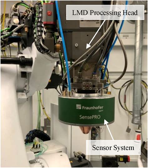 Fraunhofer Iapt Multidirectional Laser Triangulation Sensor System Download Scientific Diagram