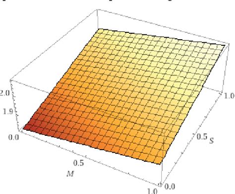 Figure 1 From Software Dependability Assessment Using Devops Metrics