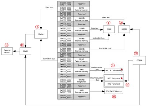 Esp32 基本外设 Csdn博客 Esp32 基本外设 Csdn博客
