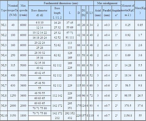 나일론 슬리브 커플 링 기어 치아 샤프트 커플 링 Buy 샤프트 커플 링 나일론 기어 커플 링기어 모터 커플 링 Product On
