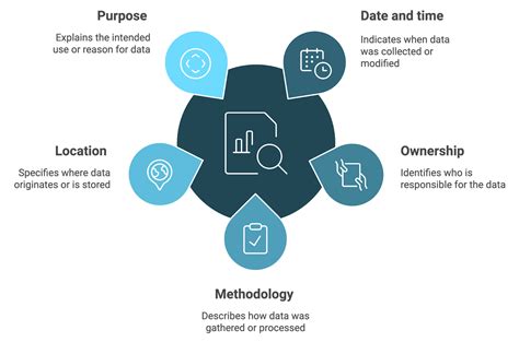 What Is Metadata A Guide To Understanding Data About Data Datacamp