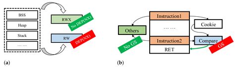 Applied Sciences Free Full Text Aemb An Automated Exploit Mitigation Bypassing Solution