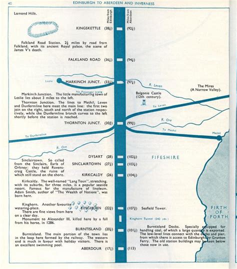 Lner On Either Side Science Museum Group Collection