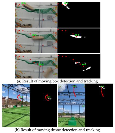 Vision Based In Flight Collision Avoidance Control Based On Background Subtraction Using
