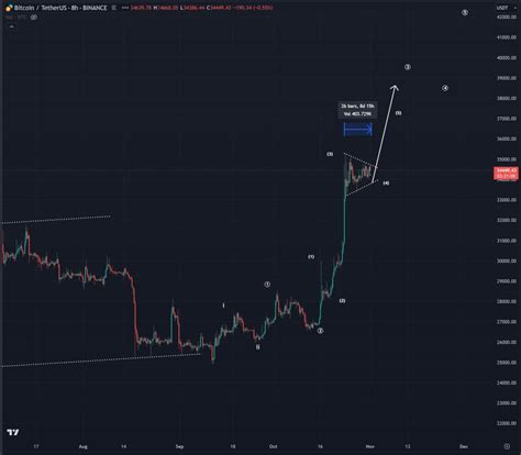 Btc X