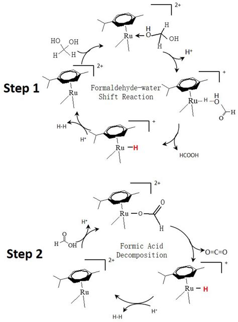 Urea Formaldehyde Thermal Decomposition At Paul Harlan Blog