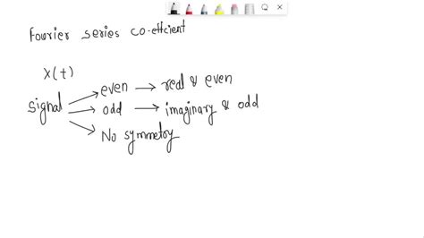 Solved Suppose The Fourier Series Coefficients X K Have Been Found
