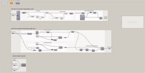 REVIT Inconsistent Pattern Direction On Direct Shapes From Rhino Revit McNeel Forum