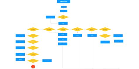 Flowchart Figma