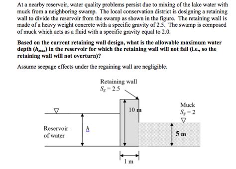 Solved Find H Min And H Max Chegg Com