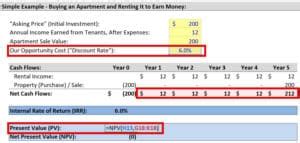 Net Present Value NPV Definition And Example Calculations
