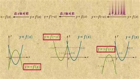 函数图象关于y轴对称，有什么特征？关于图像对称有什么特征高清1080p在线观看平台腾讯视频