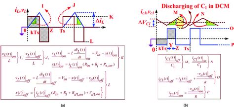 Characteristics Waveform And Its Equation In Dcm A Inductor Current Download Scientific