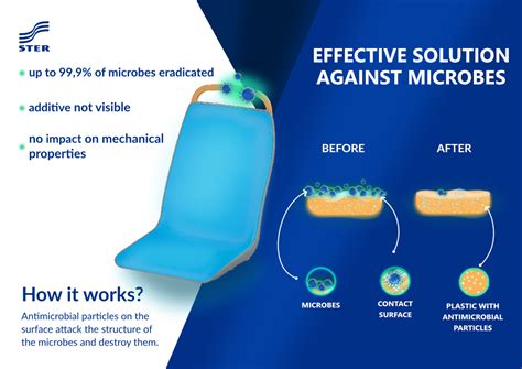 Antimicrobialplus Ster