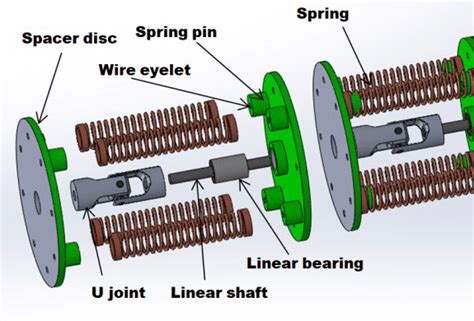 Single Segment Of Sliding Structure A And Non Sliding Model B Download Scientific Diagram