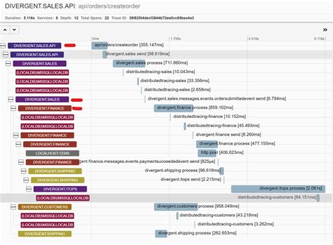 Opentelemetry Extensions Released