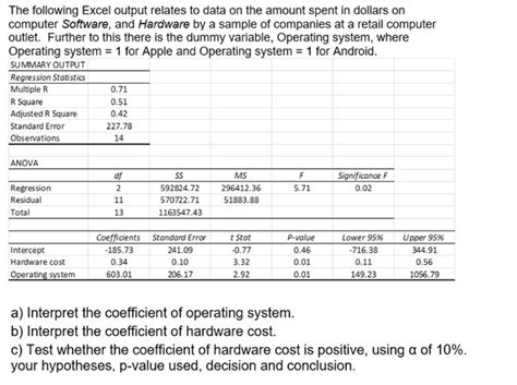 Solved The Following Excel Output Relates To Data On The Chegg