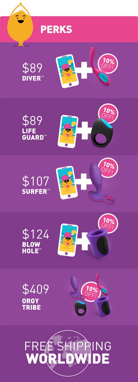 Cutting Edge Sex Toys Powered By Remoji App Indiegogo
