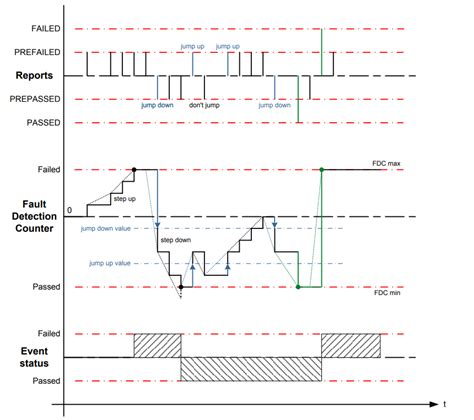 Dem Overview Autosartoday