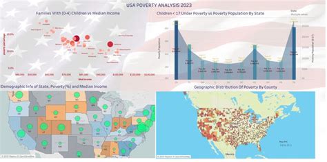 Abhinay Lingala On Linkedin Dataanalytics Tableau Sql Python