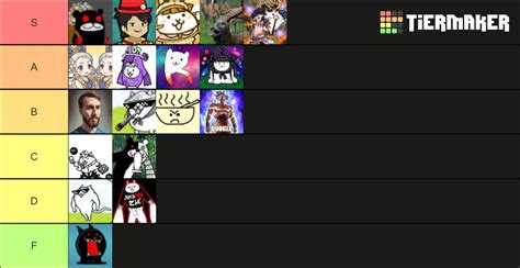 Tierlist Content Creator Tbc Tier List Community Rankings Tiermaker