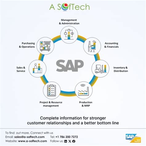 Risewithsap Innovation Growth Transformation Opportunity Customercentricity