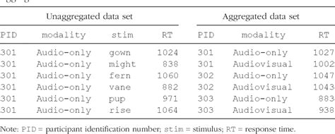 Table 1 From An Introduction To Linear Mixed Effects Modeling In R Semantic Scholar