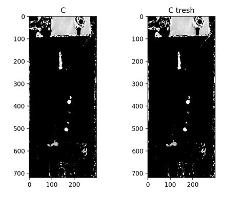 Matplotlib Cmap With Its Implementation In Python Python Pool