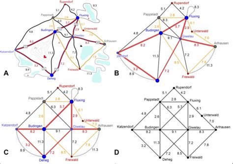 Representation Of A Graph Problem With Varying Levels Of Abstraction