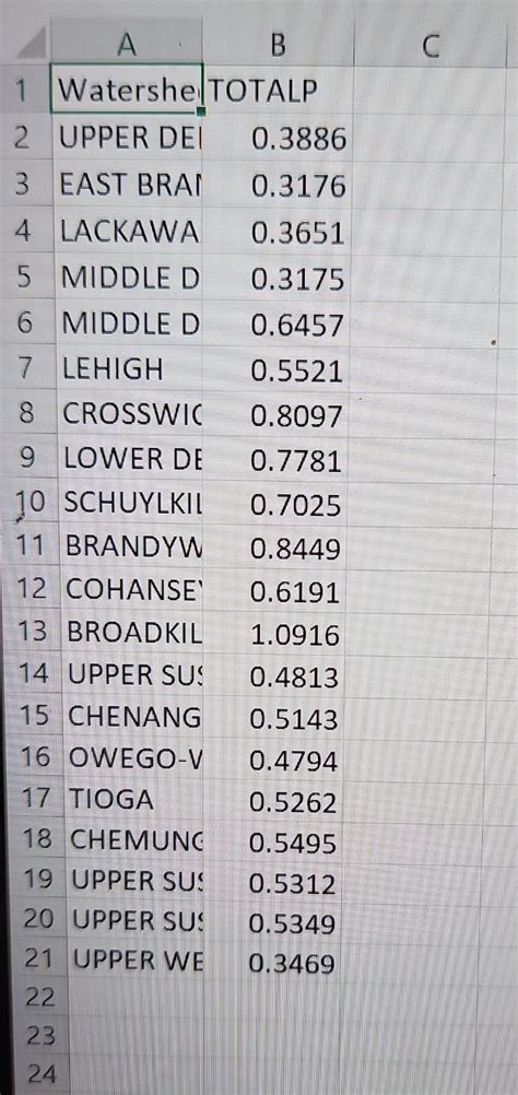 Solved R NQuestion Calculate The Value Of The Test Chegg