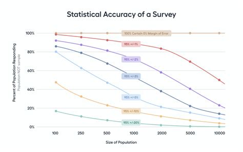 5 Misconceptions About Employee Pulse Survey Tools Article Lattice