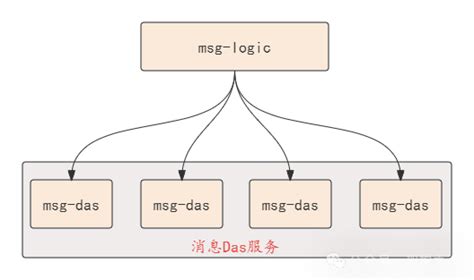 Im即时通讯资讯和技术分享 实时互动网