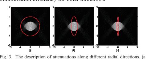 Figure 1 From Anisotropic Total Variation For Limited Angle Ct Reconstruction Semantic Scholar